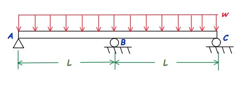 Solved Find: Use the Force Method of Analysis to solve for | Chegg.com