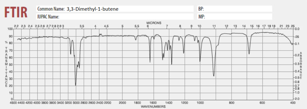 Solved Are there any IR peaks NOT PRESENT in | Chegg.com