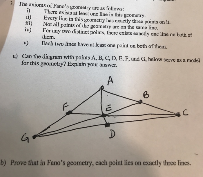 Solved 3· The axioms of Fano's geometry are as follows: i) | Chegg.com