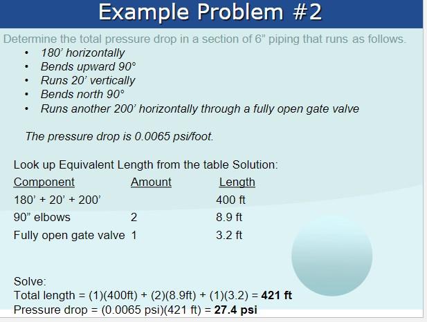Solved Example Problem #2 Determine the total pressure drop | Chegg.com