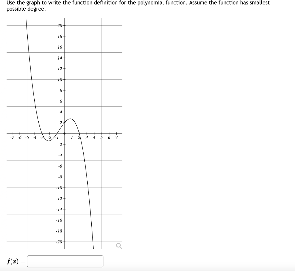 Solved Use the graph to write the function definition for | Chegg.com