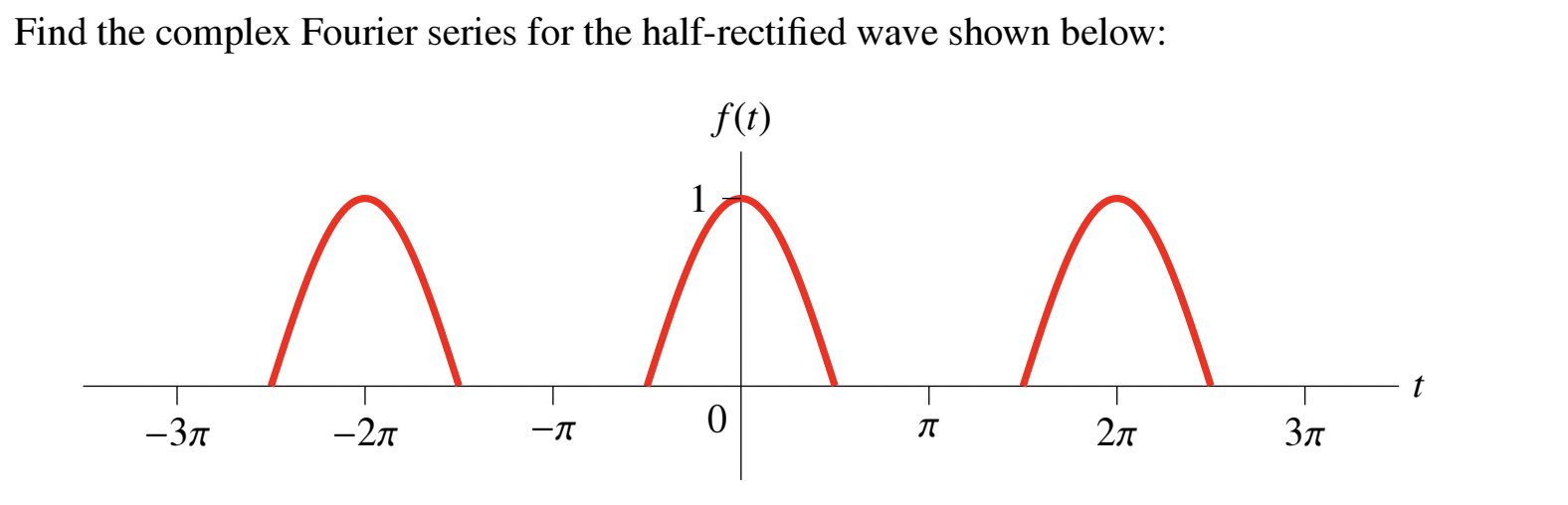 Solved Find the complex Fourier series for the | Chegg.com