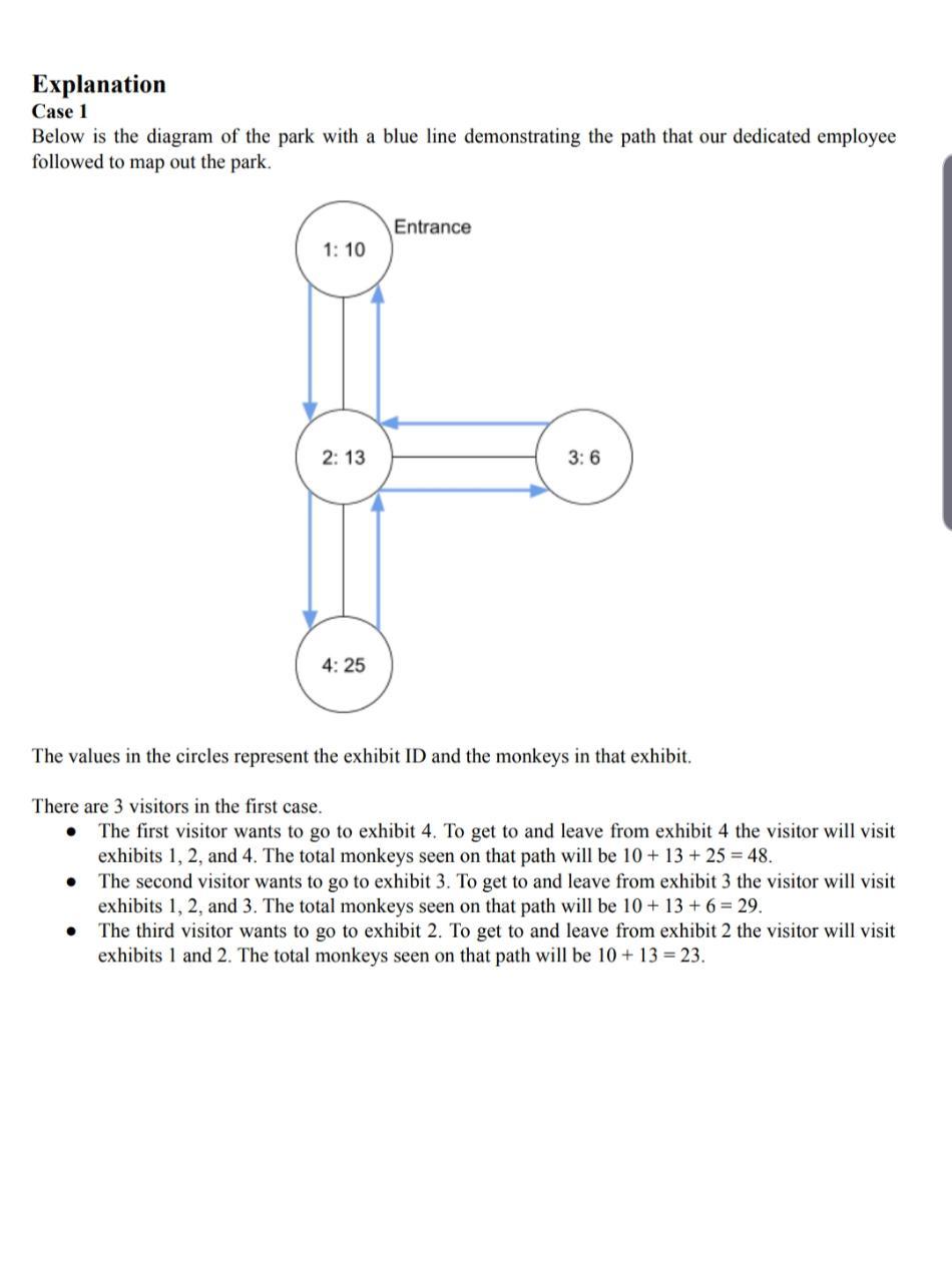 Solved Monkey Business Objective Give practice with Trees | Chegg.com