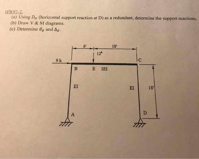 Solved HW#2-2. (a) Using DH (horizontal support reaction at | Chegg.com