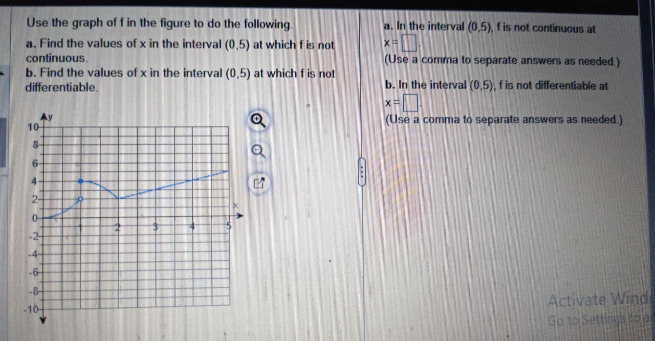 Solved Use the graph of f in the figure to do the following | Chegg.com