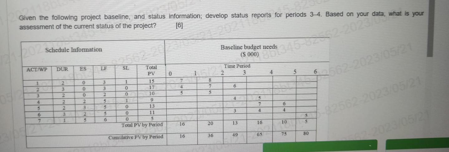 Solved Given the following project baseline, and status | Chegg.com