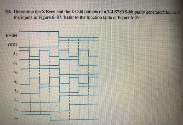 33. Determine the E Even and the 2 Odd outputs of a | Chegg.com