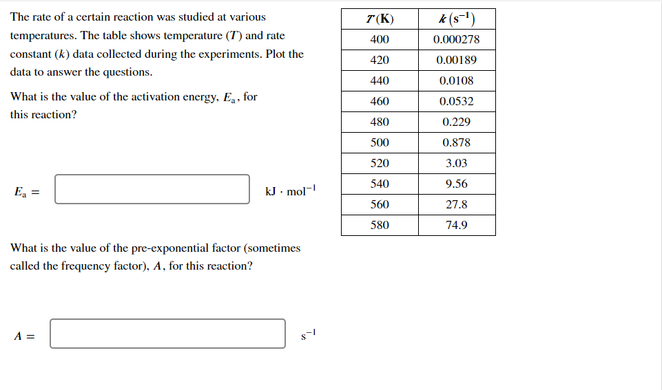 Solved The rate of a certain reaction was studied at | Chegg.com