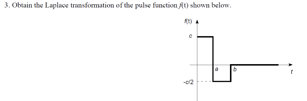 Solved 3. Obtain the Laplace transformation of the pulse | Chegg.com