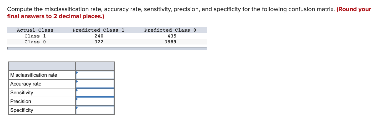 Solved Compute the misclassification rate, accuracy rate, | Chegg.com