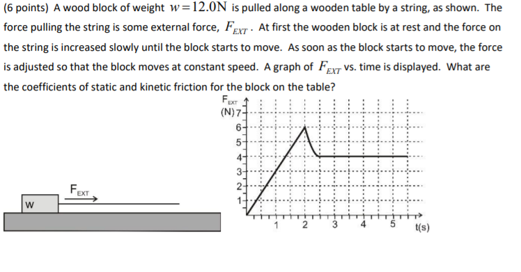 Solved (6 points) A wood block of weight w=12.0N is pulled | Chegg.com