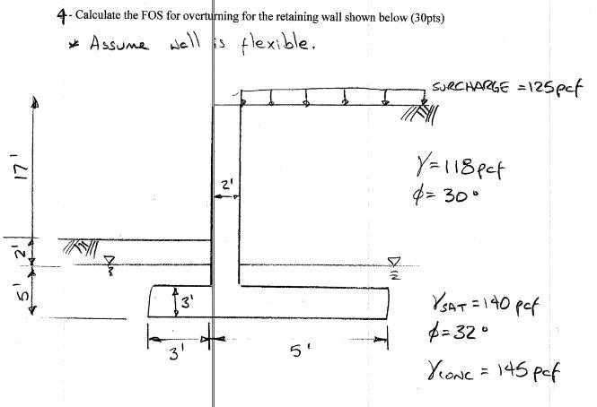 Solved 4- Calculate the FOS for overturning for the | Chegg.com