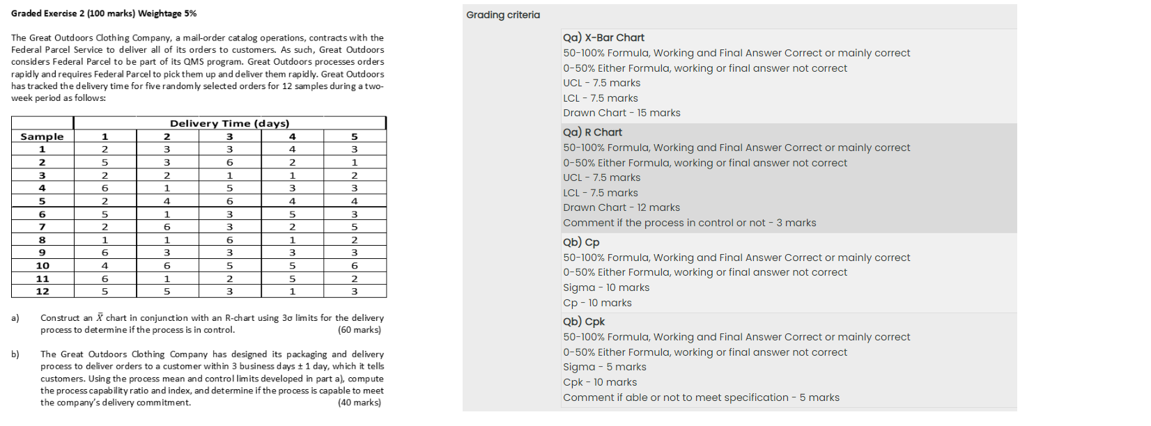 Solved Graded Exercise 2 (100 marks) Weightage 5% The Great | Chegg.com