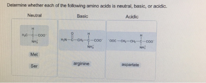 Solved Determine whether the side-chain of each of the | Chegg.com