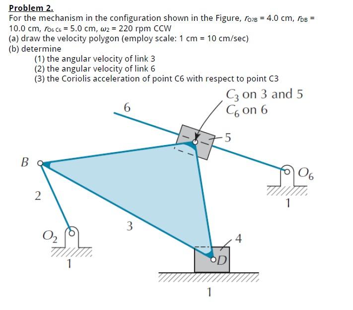 Solved Problem 2. For the mechanism in the configuration | Chegg.com