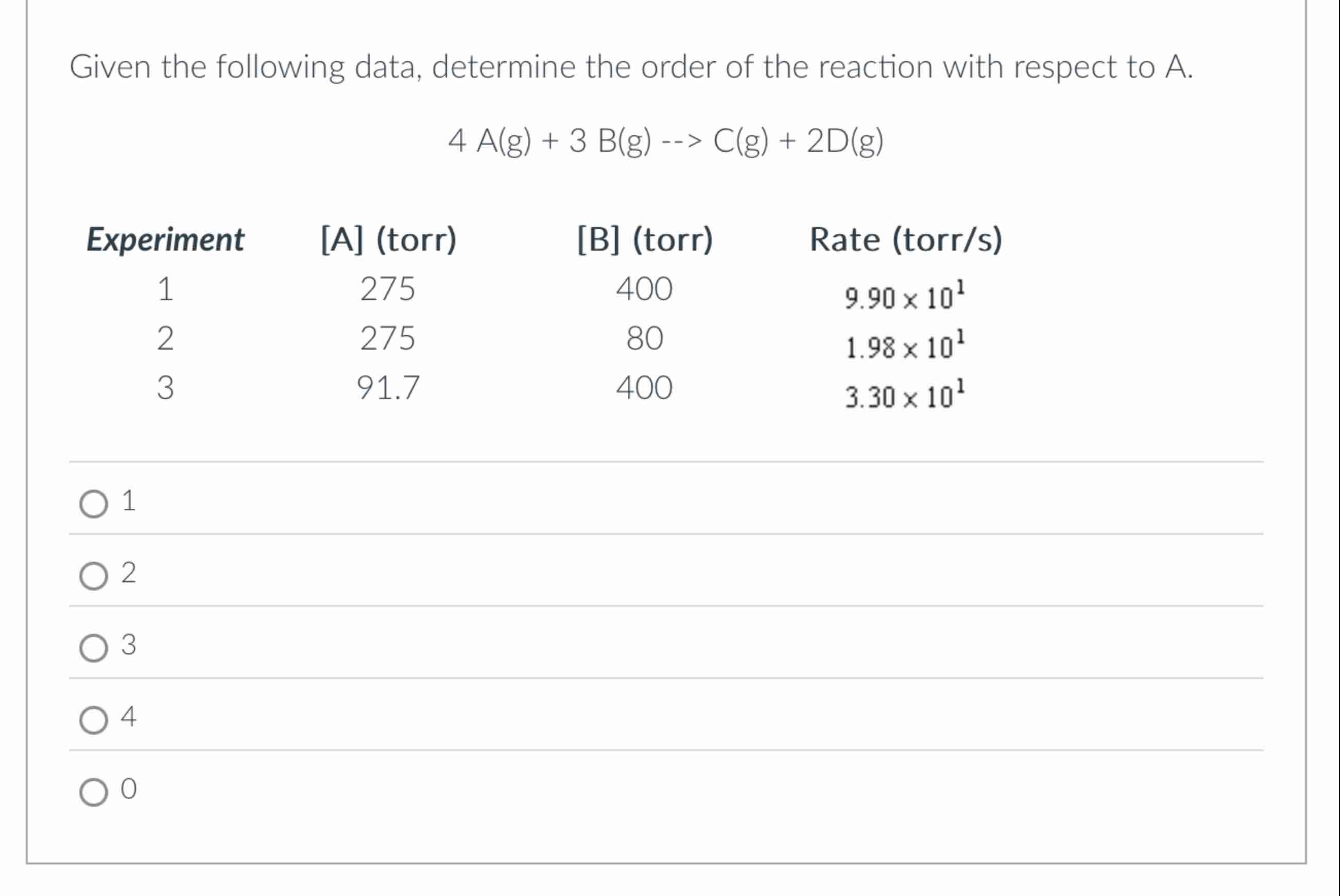 Solved Given the following data, determine the order of ﻿the | Chegg.com