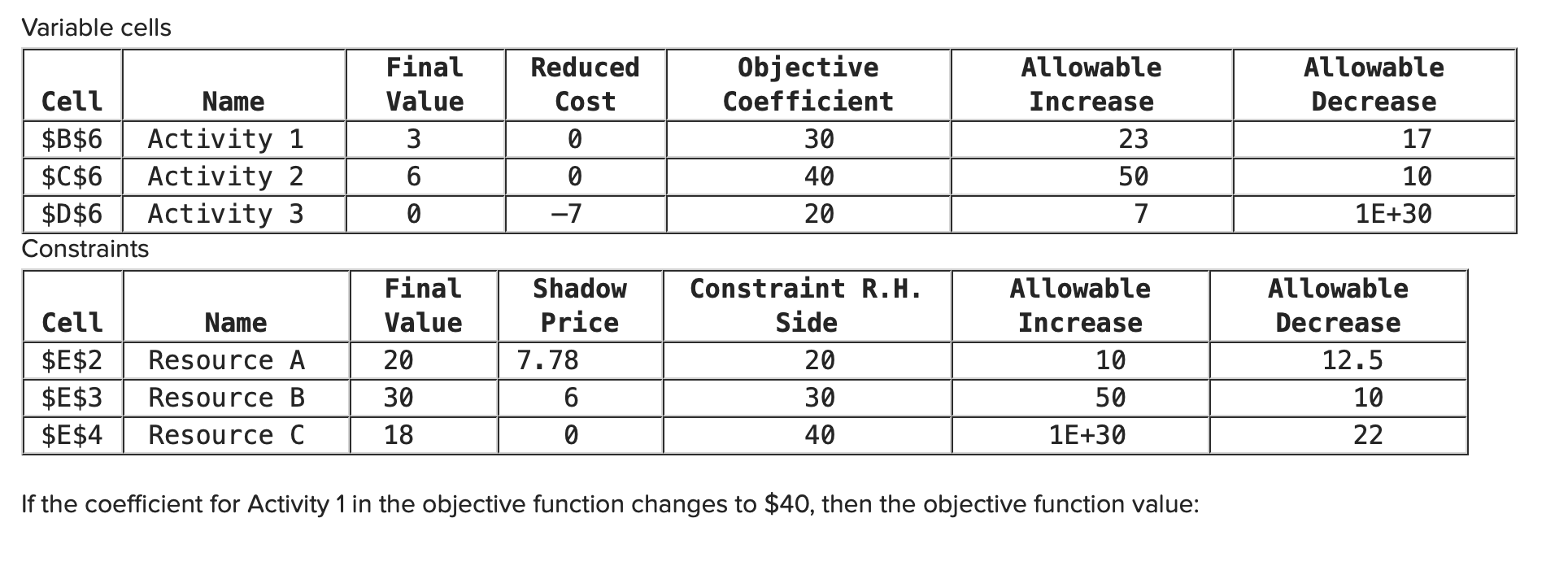 Solved Variable cells Final Value 3 6 0 Reduced Cost 0 0 -7 | Chegg.com