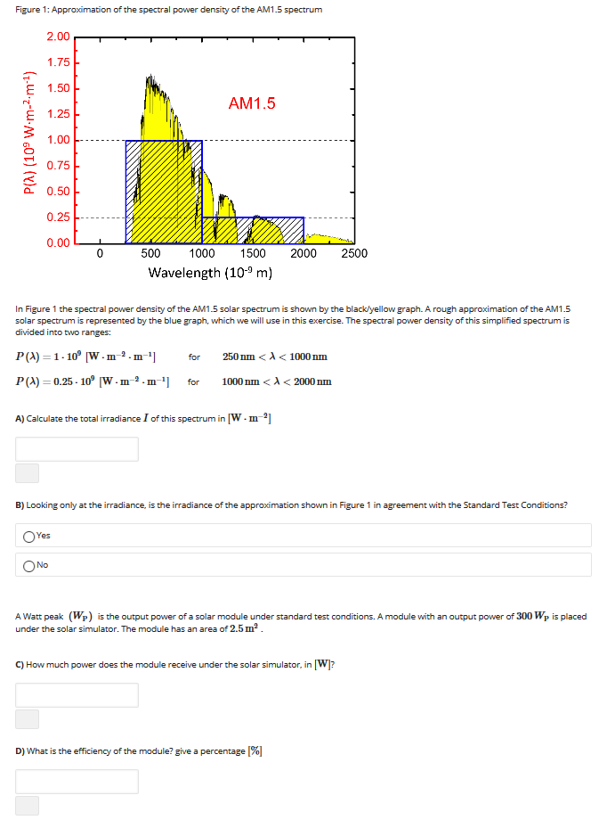 Solved Figure 1: Approximation of the spectral power density | Chegg.com