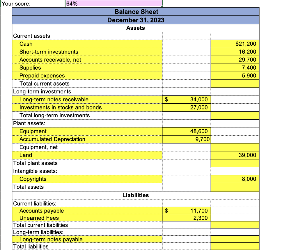 Solved The adjusted trial balance for M Company as of | Chegg.com
