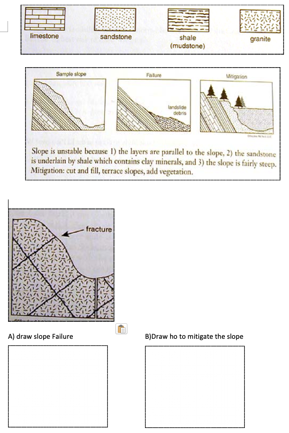 Solved Explain why the slope is unstable. Draw and explain | Chegg.com