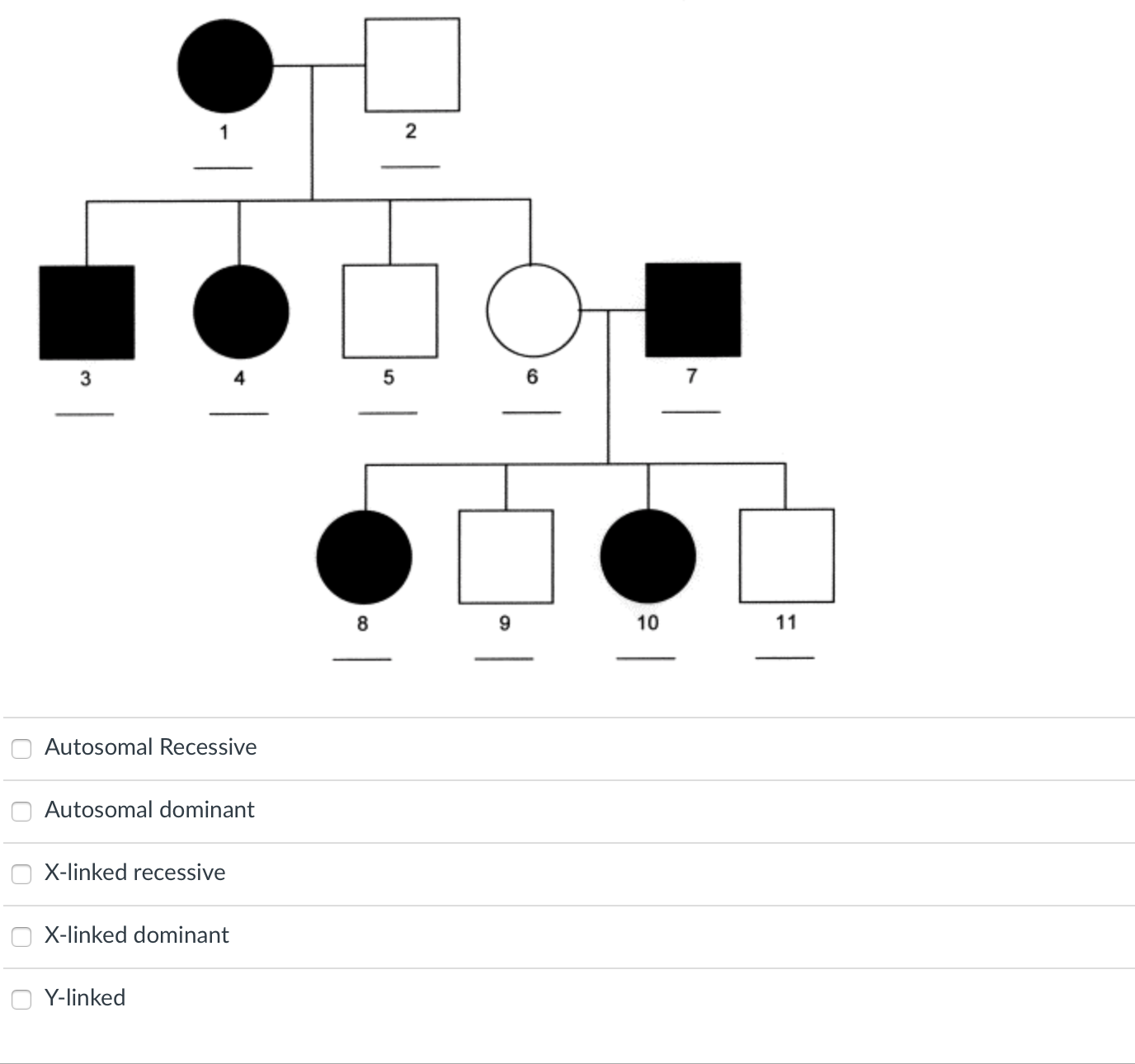 Solved Autosomal Recessive Autosomal dominant X-linked | Chegg.com
