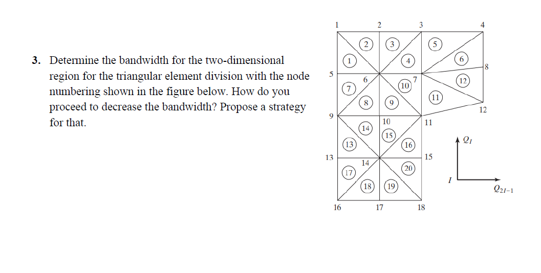 Solved Determine The Bandwidth For The Two Dimensional 