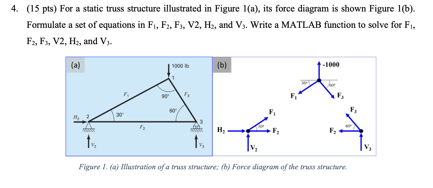 Solved 4. (15 pts) For a static truss structure illustrated | Chegg.com