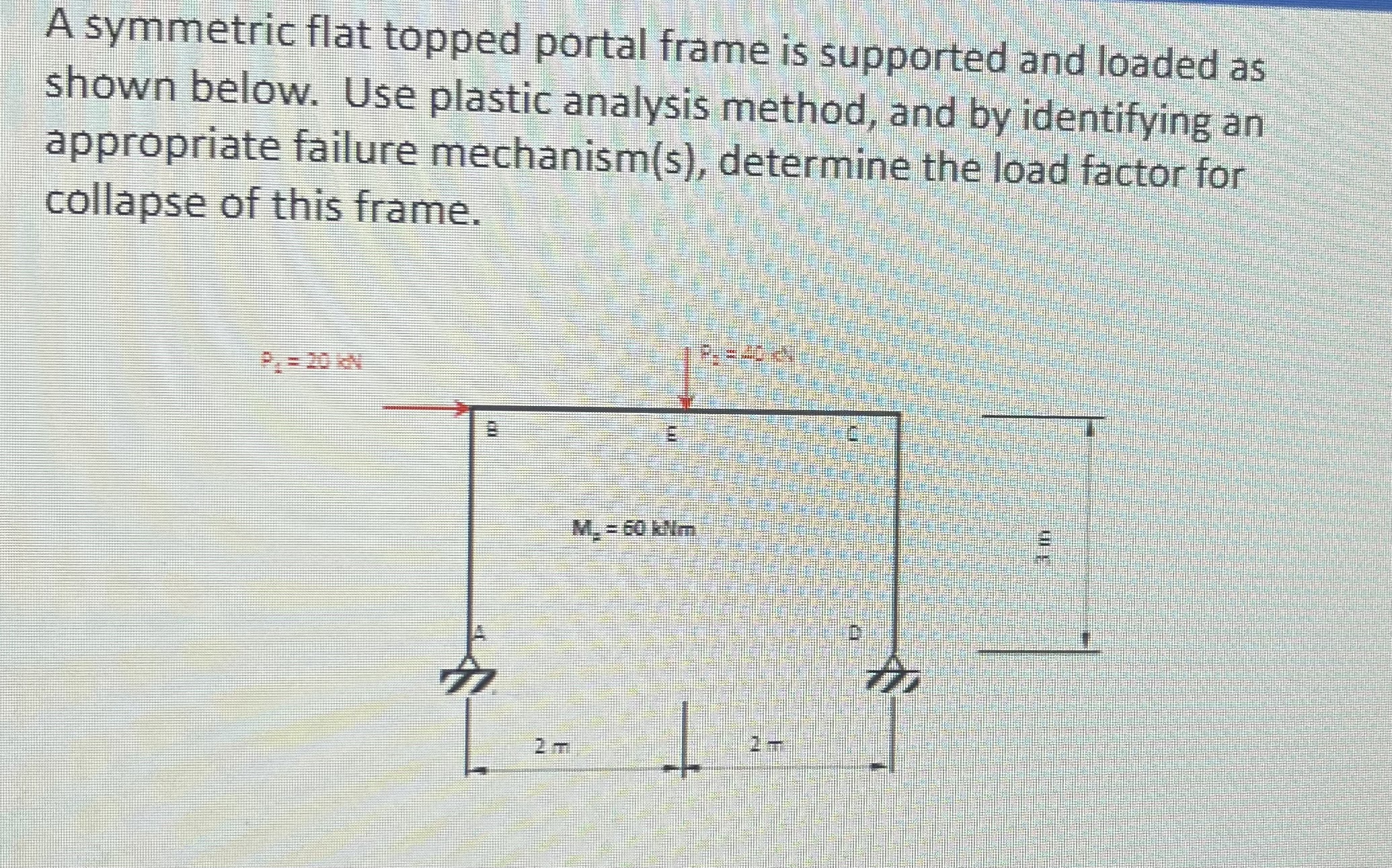 Solved A symmetric flat topped portal frame is supported and | Chegg.com