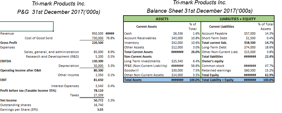 Solved 1- ﻿Calculate and analyze financial ratios. Using the | Chegg.com