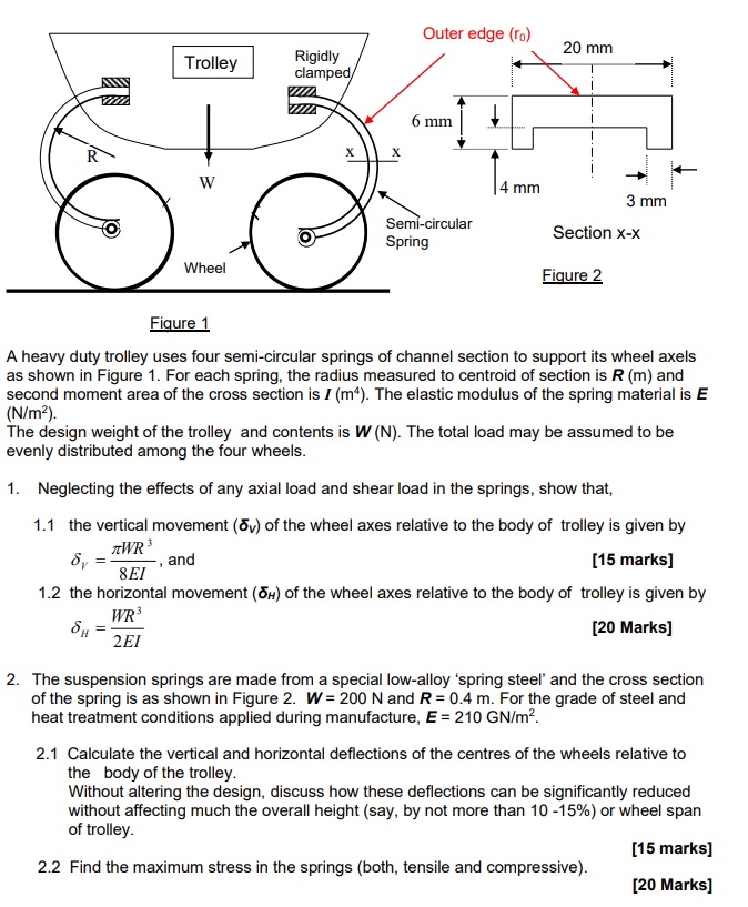 Solved Outer edge (ro) 20 mm Trolley Rigidly clamped/ w 6 mm | Chegg.com