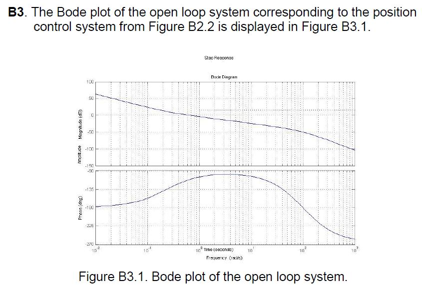 Solved B3. The Bode plot of the open loop system | Chegg.com