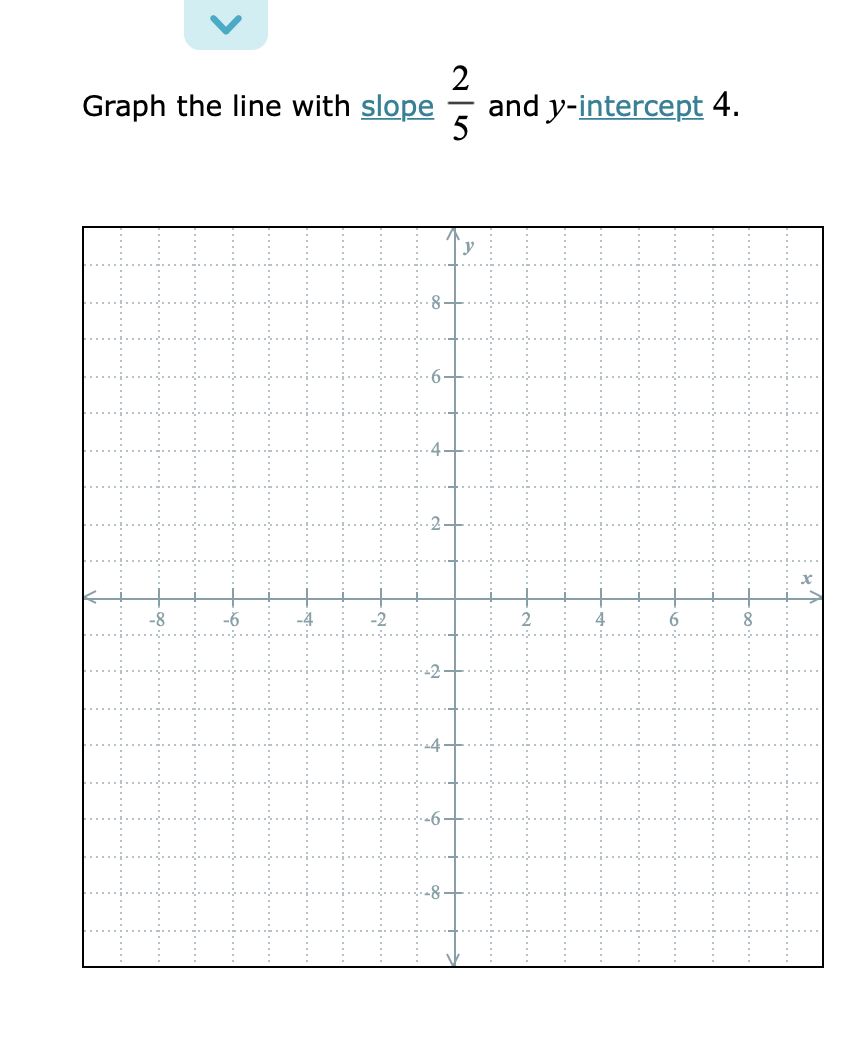 Solved 2 Graph the line with slope and y-intercept 4. -8 2 6 | Chegg.com
