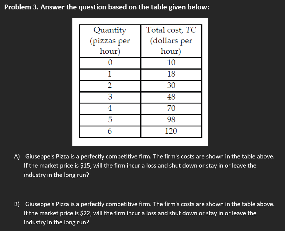 Solved Problem 3. Answer the question based on the table | Chegg.com
