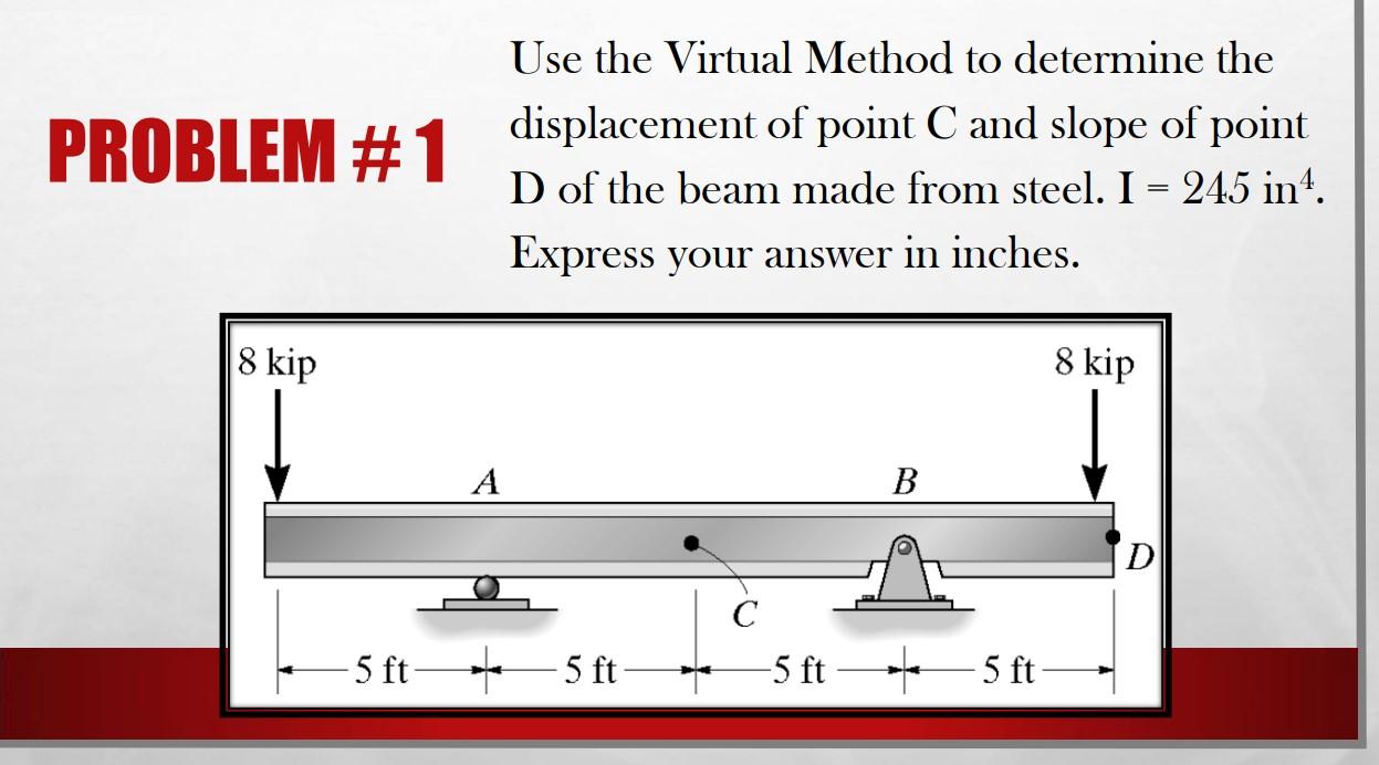 Solved PROBLEM #1 Use the Virtual Method to determine the | Chegg.com