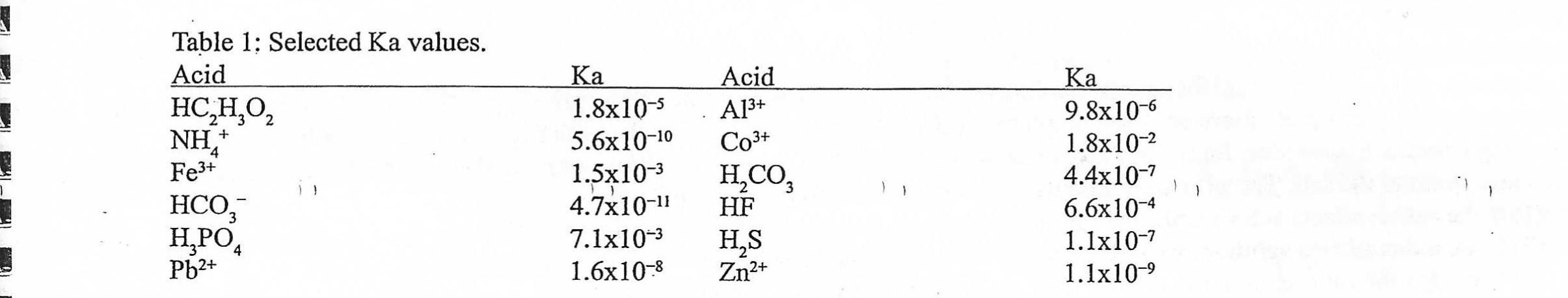 Solved Name Pre Lab Assignment Part A - Using the solution | Chegg.com