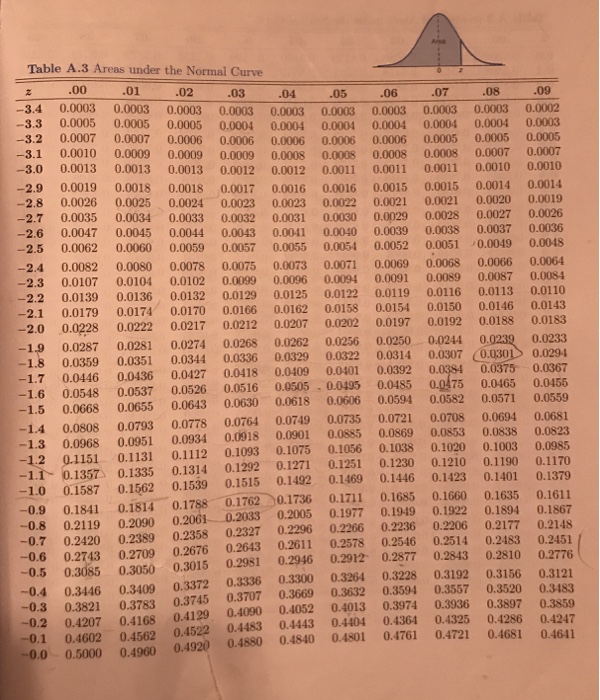 Solved Use Table A 3: Areas under the Normal Curve, Pages | Chegg.com