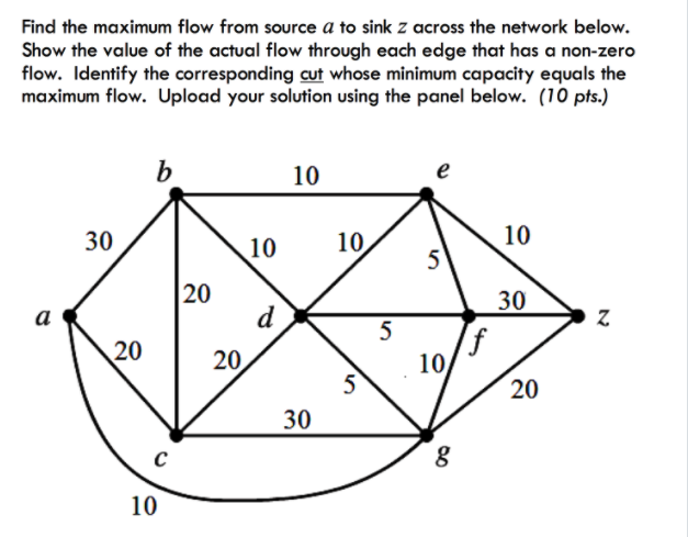 Solved Find the maximum flow from source a to sink z across | Chegg.com