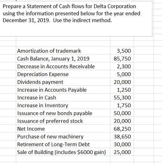 Solved Prepare a statement of Cash flows for Delta | Chegg.com