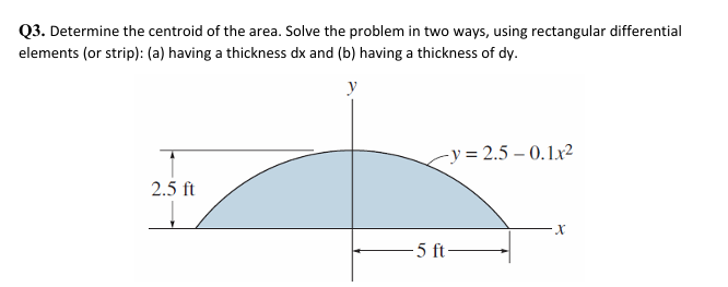 Solved Q3. ﻿Determine the centroid of the area. Solve the | Chegg.com