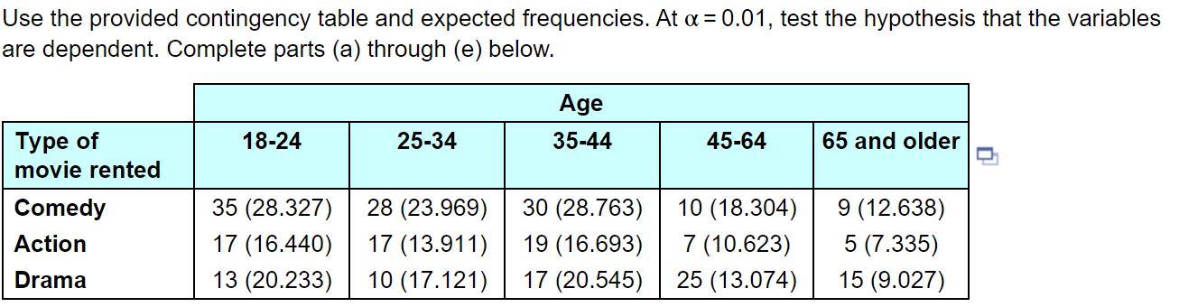 Solved Use the provided contingency table and expected | Chegg.com
