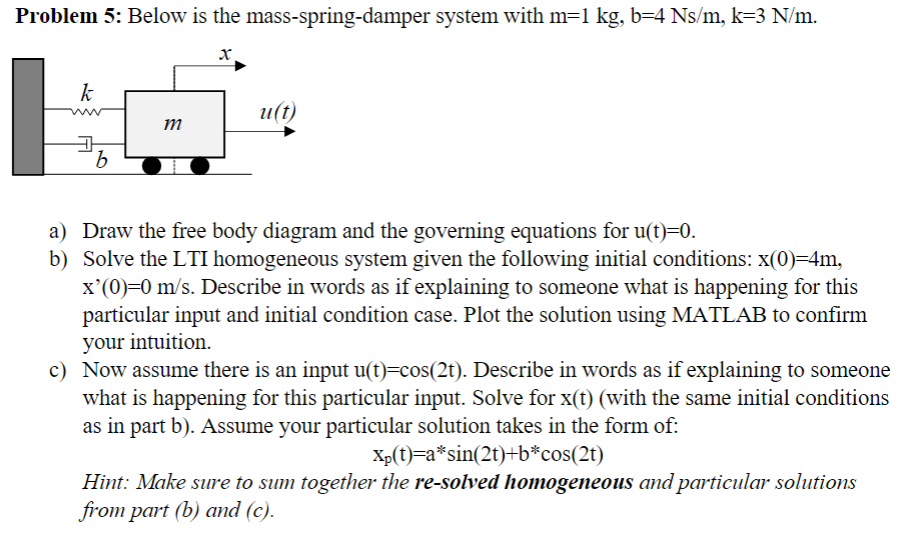 Solved Problem 5: Below is the mass-spring-damper system | Chegg.com