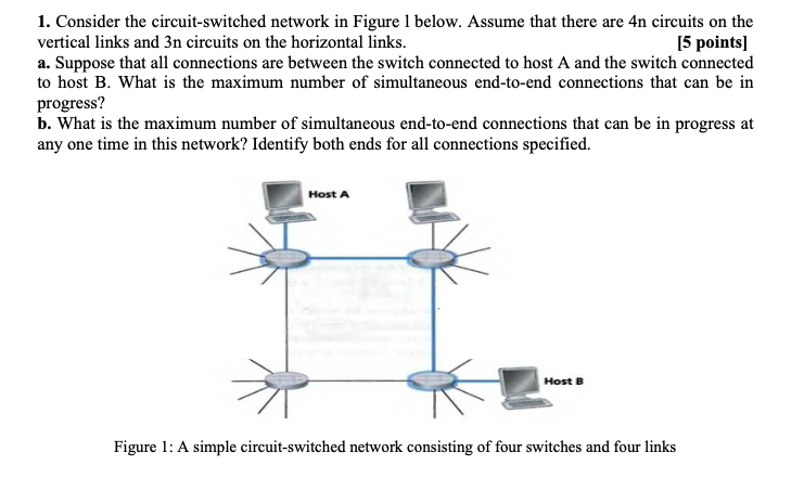 Solved 1. Consider the circuit-switched network in Figure 1 | Chegg.com