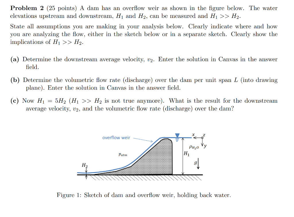 Solved Problem 2 (25 points) A dam has an overflow weir as | Chegg.com