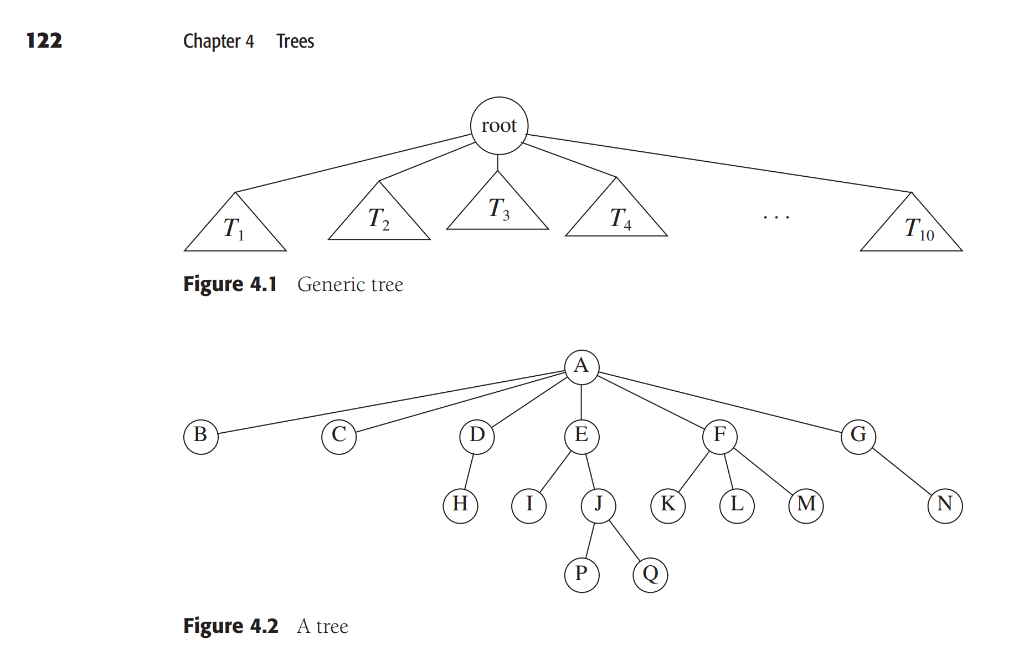 Solved On paper! No programming 1. Compare fig. 4.1 with fig | Chegg.com
