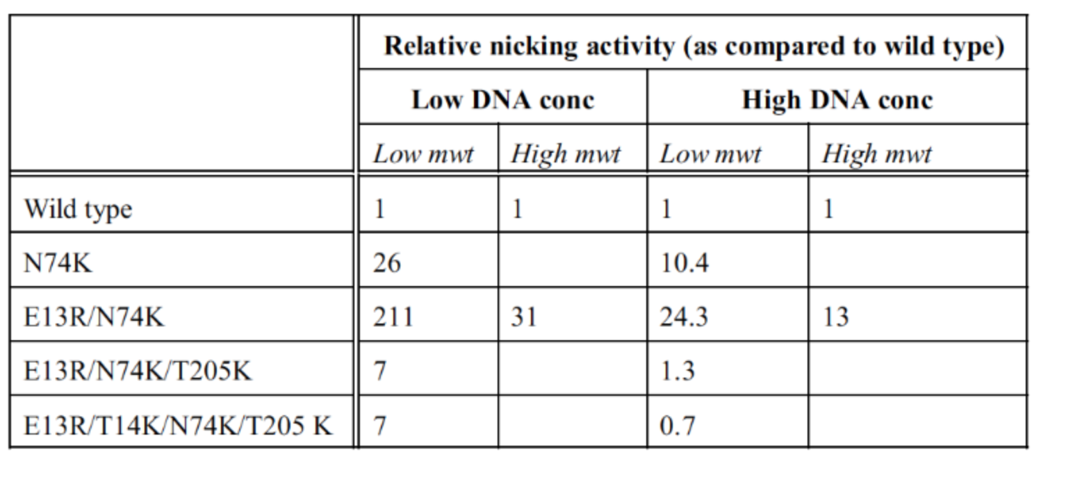 First Backbone Nicked Second Backbone Nicked C | Chegg.com