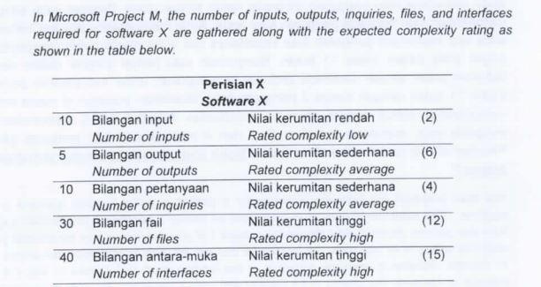 Solved 1 Estimate The Total Function Point Count 2 What 