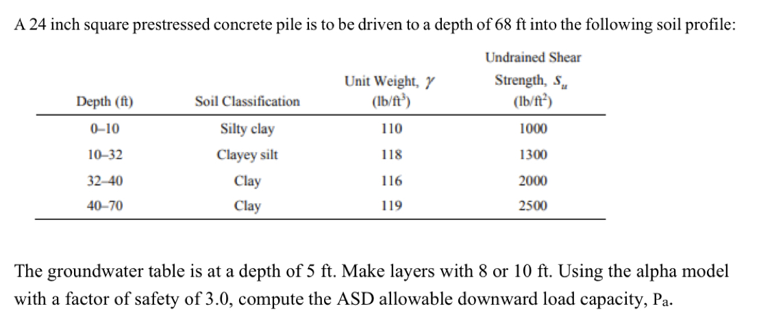 A 24 inch square prestressed concrete pile is to be | Chegg.com