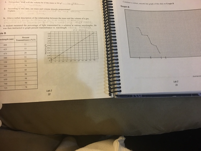Solved construct a correct smooth line graph of this data on | Chegg.com