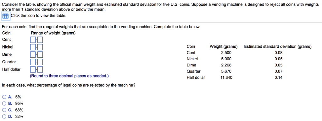 Solved Consider the table, showing the official mean weight | Chegg.com