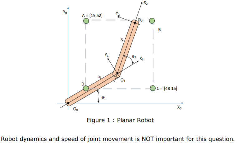 Solved Consider the planar robots shown in Figure 1 where | Chegg.com